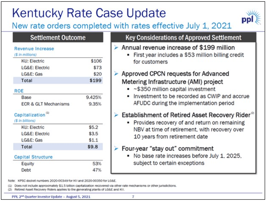 PPL Corp. Offers Investors Ample Upside (NYSE:PPL) | Seeking Alpha
