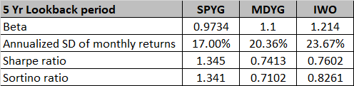 Is SPYG A Good Buy For Growth Portfolios? | Seeking Alpha