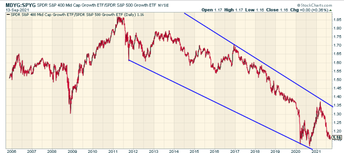 Is SPYG A Good Buy For Growth Portfolios? | Seeking Alpha