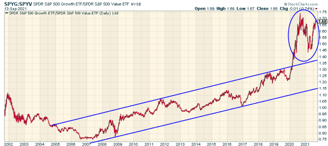 Is SPYG A Good Buy For Growth Portfolios? | Seeking Alpha