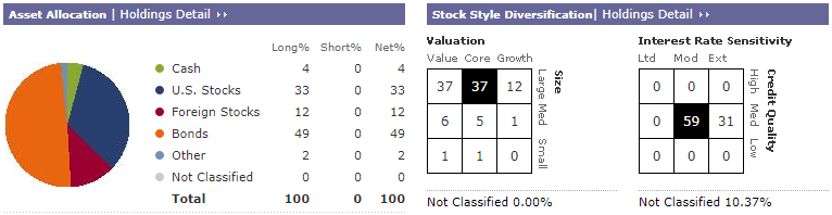 Positioning Retirement Portfolios For 2022 | Seeking Alpha