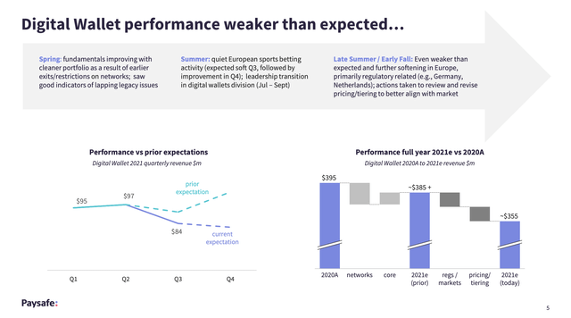 Paysafe Stock: Recovery Is Taking Place (NYSE:PSFE) | Seeking Alpha