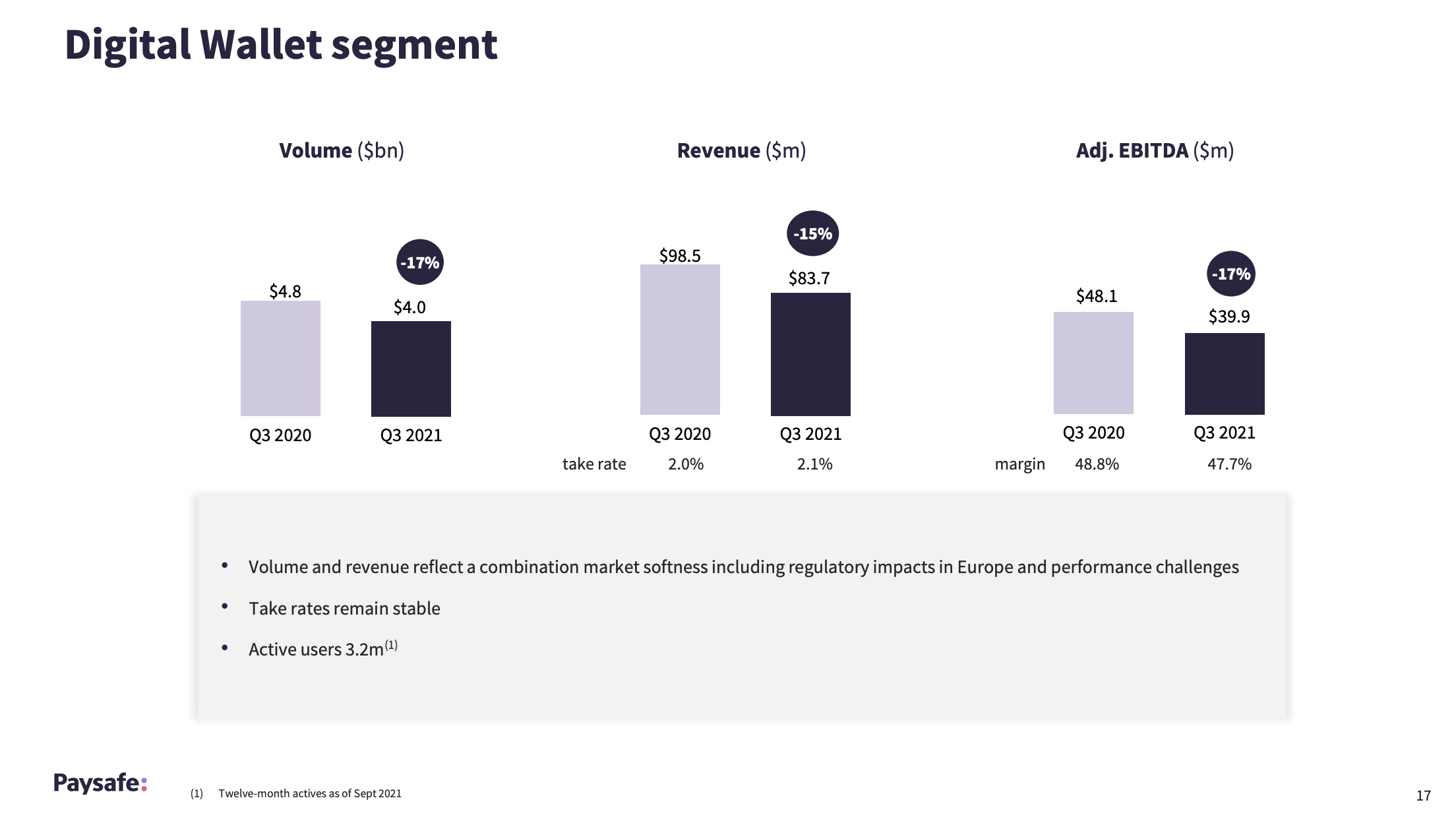 Paysafe Stock: Recovery Is Taking Place (NYSE:PSFE) | Seeking Alpha