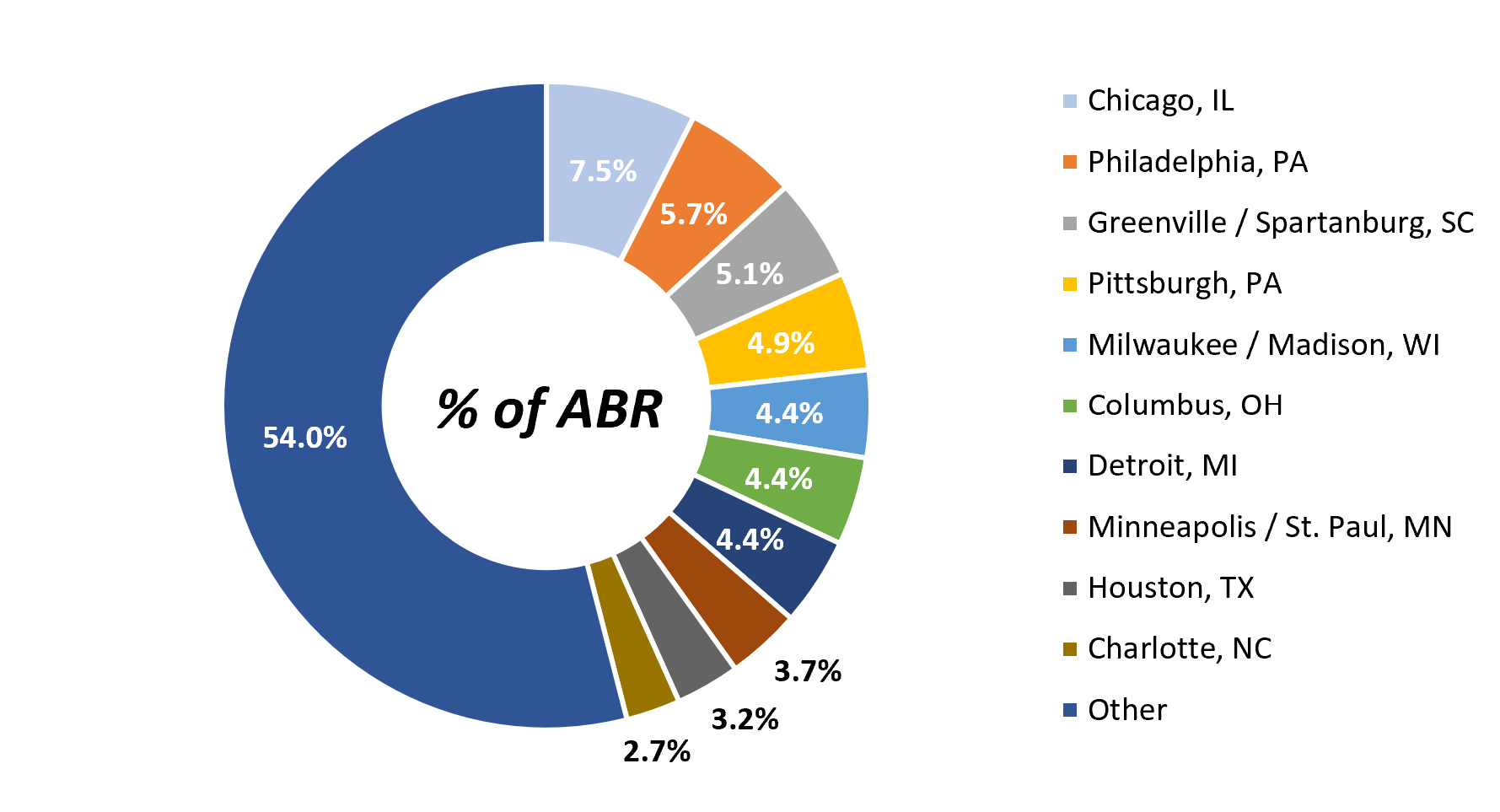 STAG Industrial Stock: Benefitting From Long-Term Tailwinds (NYSE:STAG ...