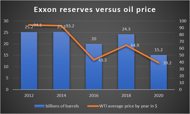 Exxon Mobil Stock: Current Environmentalist Pressures | Seeking Alpha