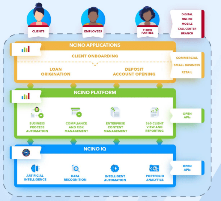 nCino Stock: Not Cheap Enough (NASDAQ:NCNO) | Seeking Alpha