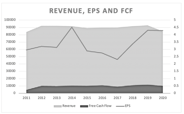 Nestle: The Leader In The Food And Beverage Industry (OTCMKTS:NSRGF ...