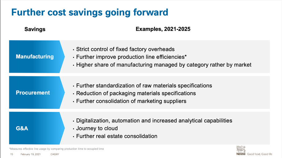Nestle: The Leader In The Food And Beverage Industry (OTCMKTS:NSRGF ...