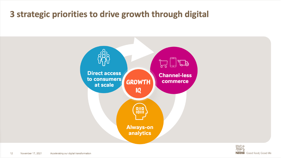 Nestle: The Leader In The Food And Beverage Industry (OTCMKTS:NSRGF ...