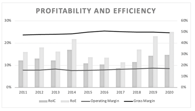 Nestle: The Leader In The Food And Beverage Industry (OTCMKTS:NSRGF ...