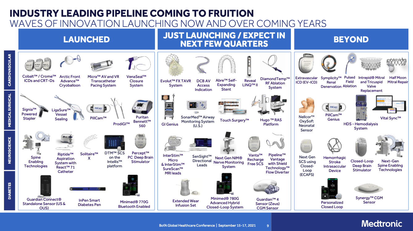 3 Reasons Medtronic Stock Is Buy (NYSE:MDT) | Seeking Alpha