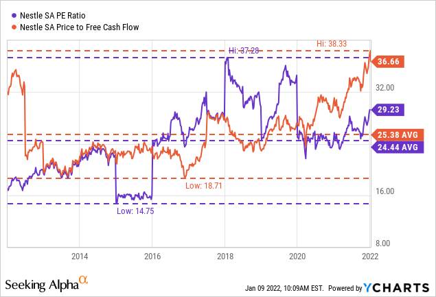 Nestle: The Leader In The Food And Beverage Industry (OTCMKTS:NSRGF ...
