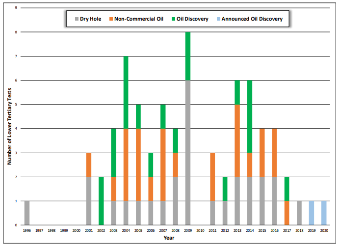 Update On The Wilcox In The Offshore Northern Gulf Of Mexico | Seeking ...
