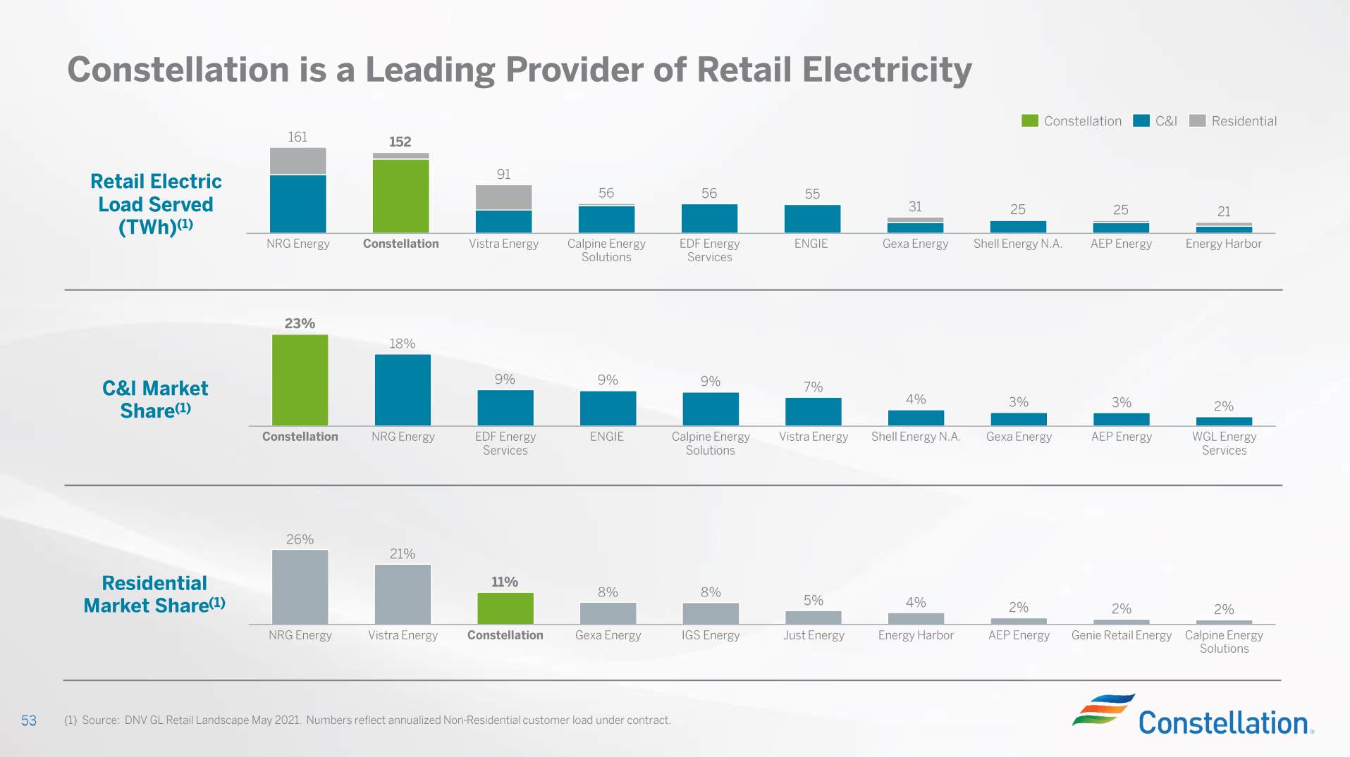Introducing Constellation Energy - Exelon's Generation Spinoff (NYSE:CEG) | Seeking Alpha