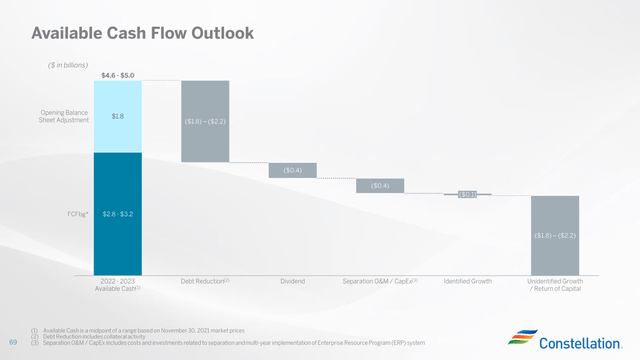 Introducing Constellation Energy - Exelon's Generation Spinoff (NYSE ...