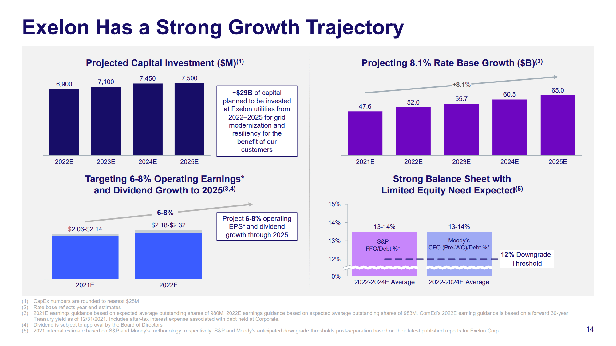 Introducing Constellation Energy - Exelon's Generation Spinoff (NYSE ...