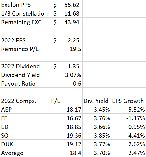 Introducing Constellation Energy - Exelon's Generation Spinoff (NYSE ...