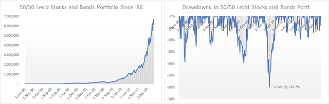 TMF: Minimalist Portfolio Could Turn $25,000 Into $1 Million (NYSEARCA ...