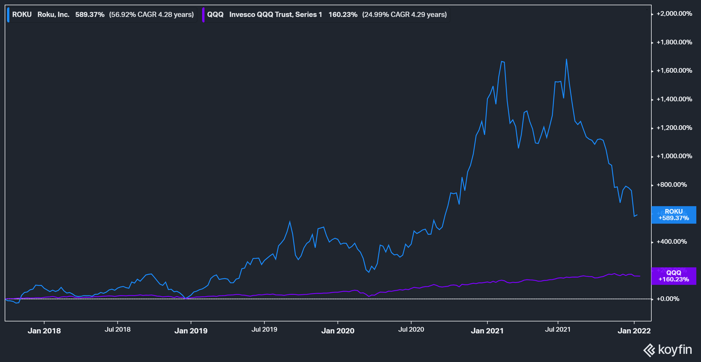 Roku Stock: 2022 Will Be A Defining Year (NASDAQ:ROKU) | Seeking Alpha
