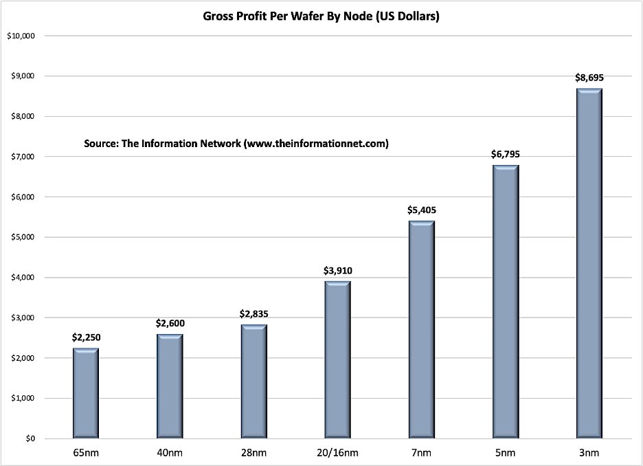 Taiwan Semiconductor (TSMC): A Clear Winner At