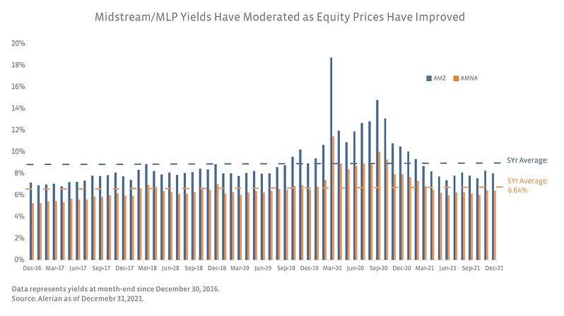 Constructive outlook for 2022 midstream/MLP dividends | Seeking Alpha