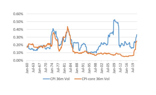 Navigating The New World Of Inflation | Seeking Alpha