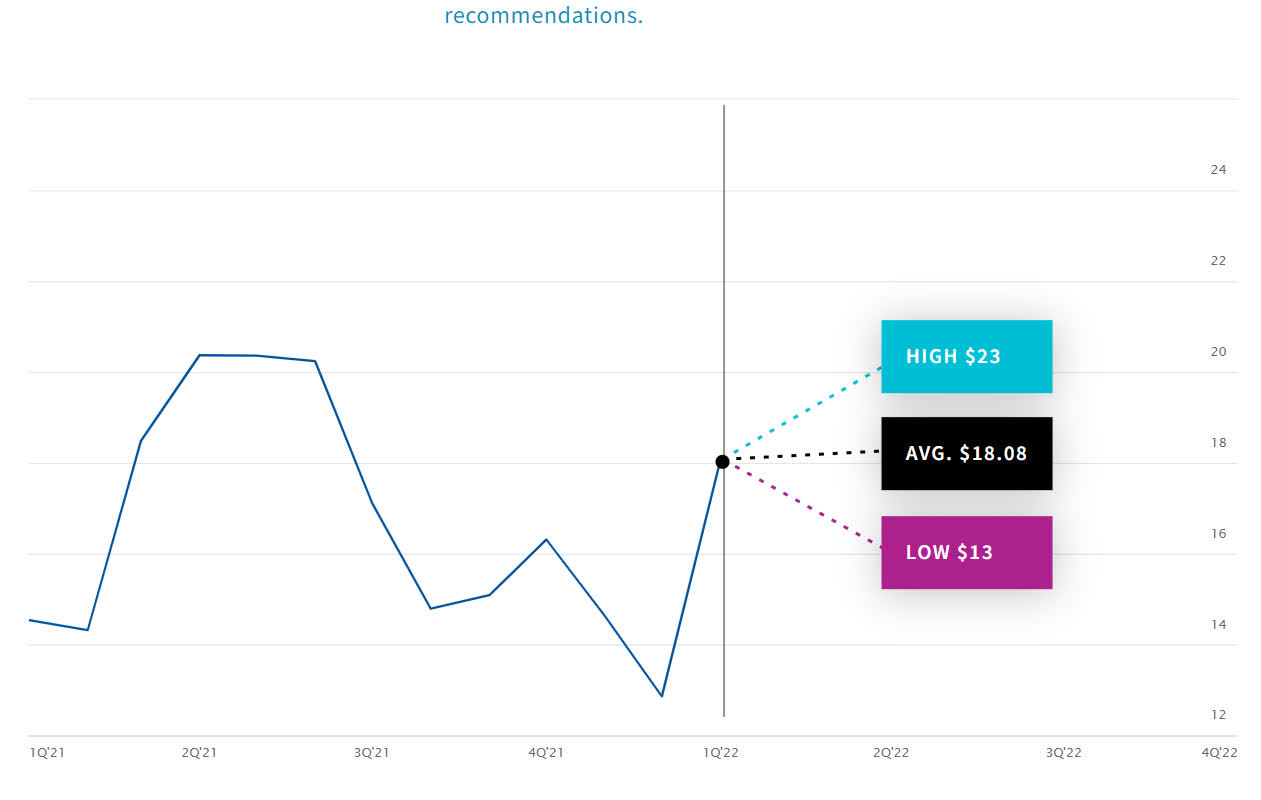 JetBlue Stock Is A Speculative Buy (NASDAQ:JBLU) | Seeking Alpha