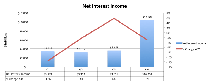 Synchrony Financial Stock Has Momentum Behind It (NYSE:SYF) | Seeking Alpha