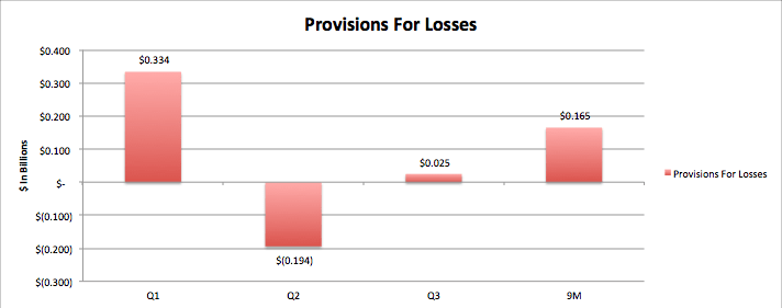 Synchrony Financial Stock Has Momentum Behind It (NYSE:SYF) | Seeking Alpha