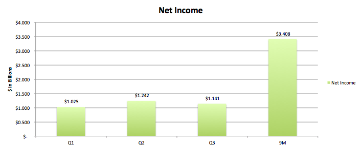 Synchrony Financial Stock Has Momentum Behind It (NYSE:SYF) | Seeking Alpha