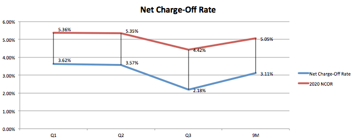 Synchrony Financial Stock Has Momentum Behind It (NYSE:SYF) | Seeking Alpha