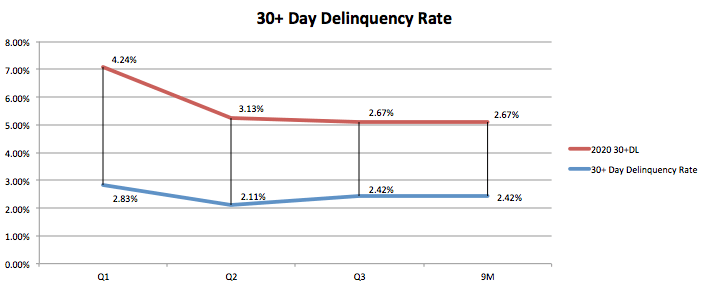 Synchrony Financial Stock Has Momentum Behind It (NYSE:SYF) | Seeking Alpha