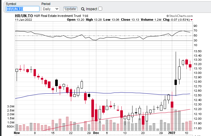H&R REIT: Maintaining A Buy Post Spin-Off (OTCMKTS:HRUFF) | Seeking Alpha