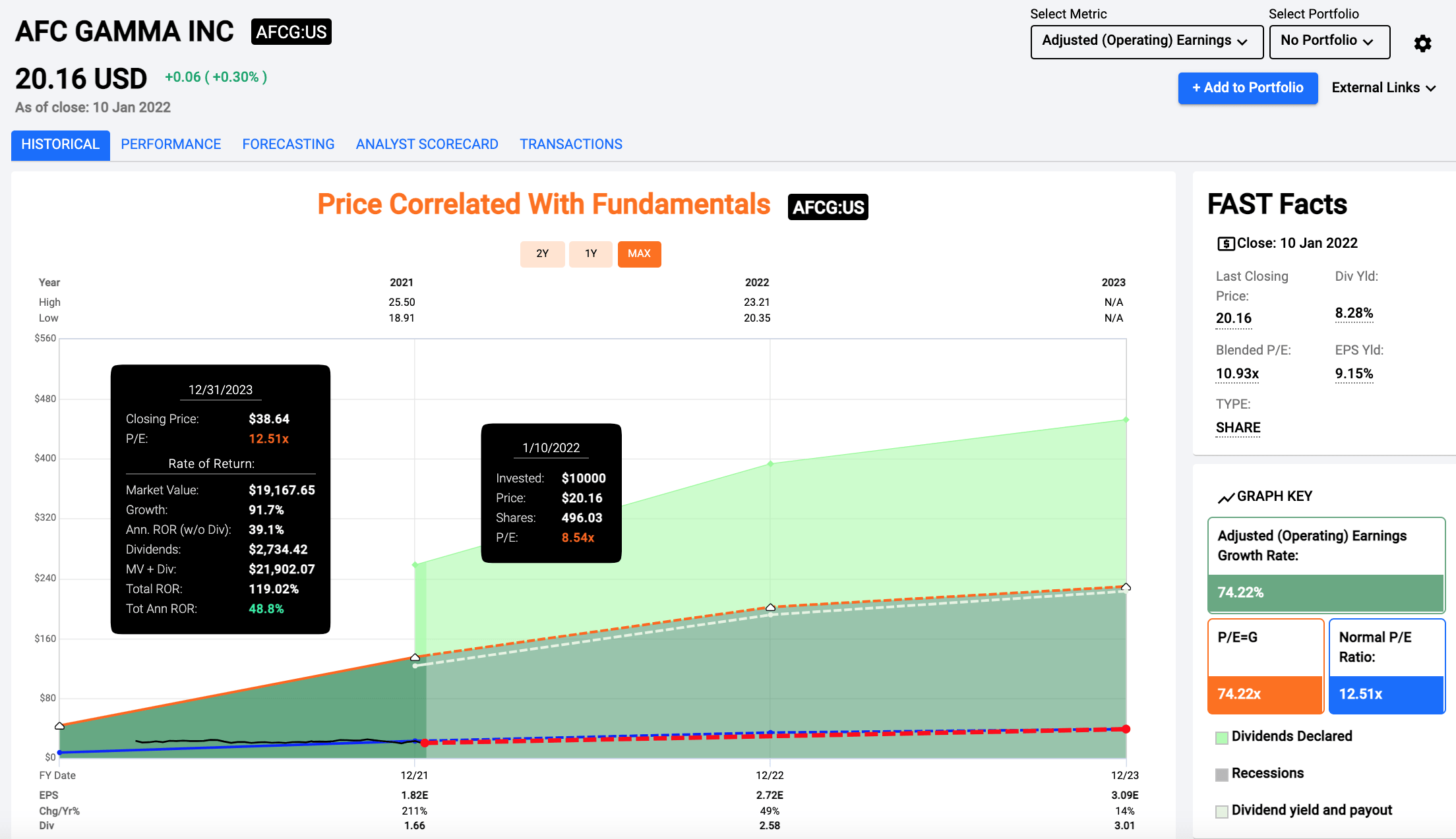 AFC Gamma: A Speculative Deep Value Pick (NASDAQ:AFCG) | Seeking Alpha