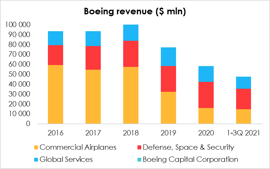Boeing Stock: A Drop Of Success In The Ocean Of Failures (NYSE:BA ...