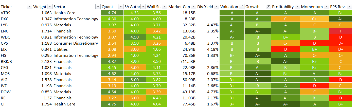 RPV (RPV): Positive Surprises Inside | Seeking Alpha