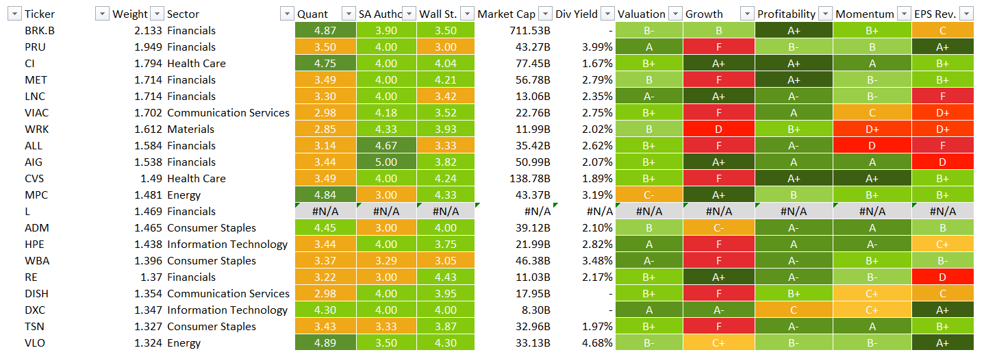RPV (RPV): Positive Surprises Inside | Seeking Alpha