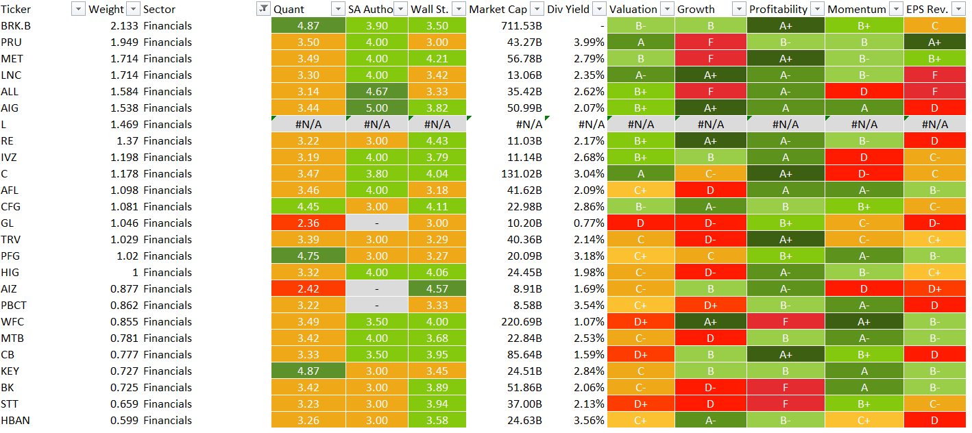 RPV (RPV): Positive Surprises Inside | Seeking Alpha