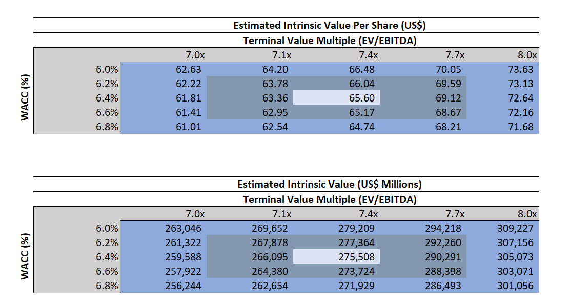 Verizon Stock: Outsized Returns With 5G Rollouts In 2022 (NYSE:VZ ...
