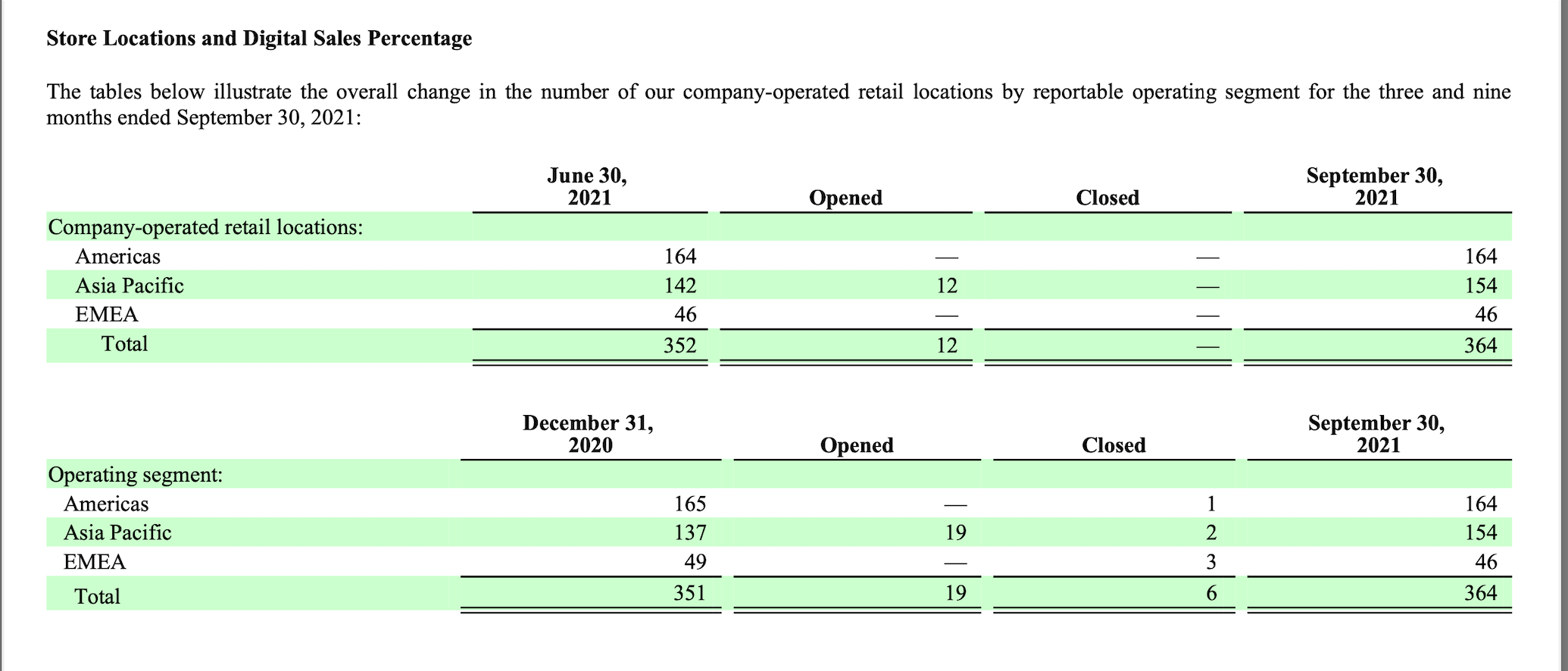 Crocs Stock: A Buy After The Heydude Acquisition (NASDAQ:CROX ...