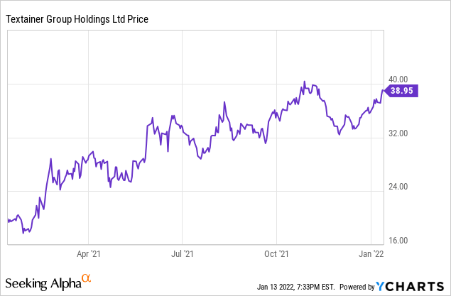 Textainer Stock: Container Market Tailwind May Last A Decade (NYSE:TGH ...