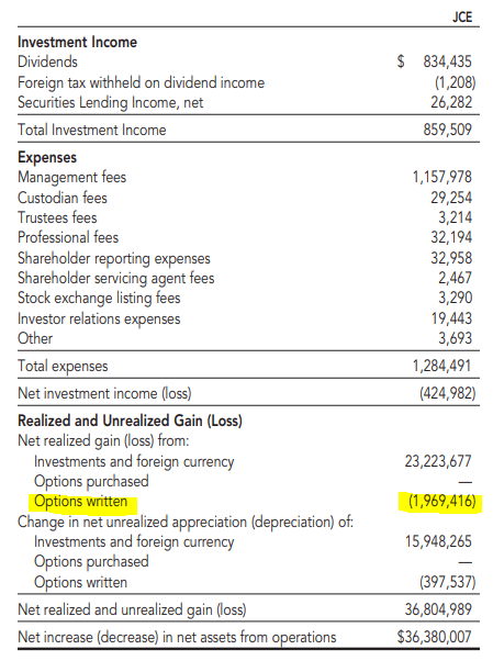 JCE: Strong 2021, But 2022 Could Be Tougher (NYSE:JCE) | Seeking Alpha
