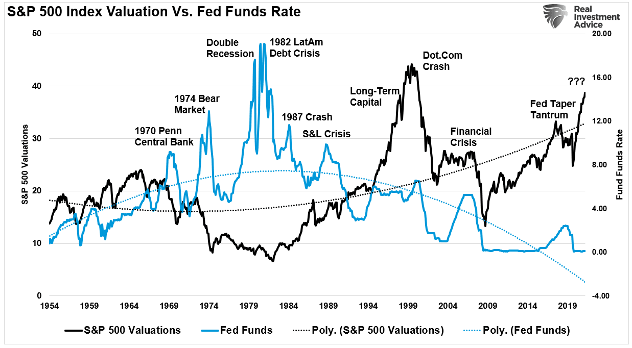 'Don’t Fight The Fed' | Seeking Alpha