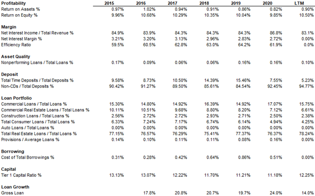 First Republic Stock: Positioned With Multiple Tailwinds (NYSE:FRC ...