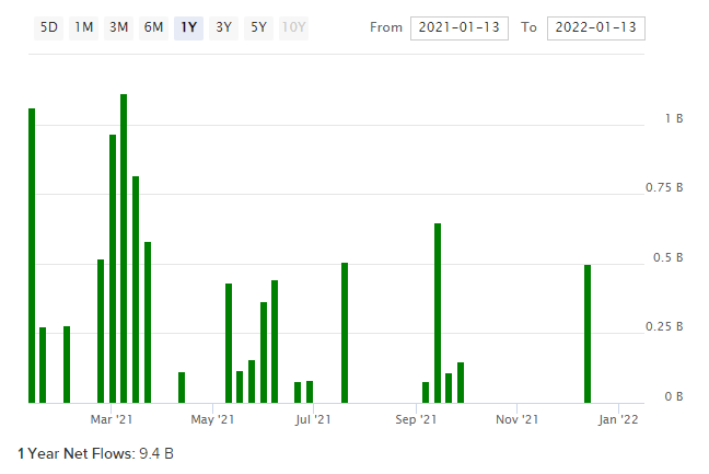 IEMG: Implied Returns Are 10% But Chinese Recessionary Risks Remain ...