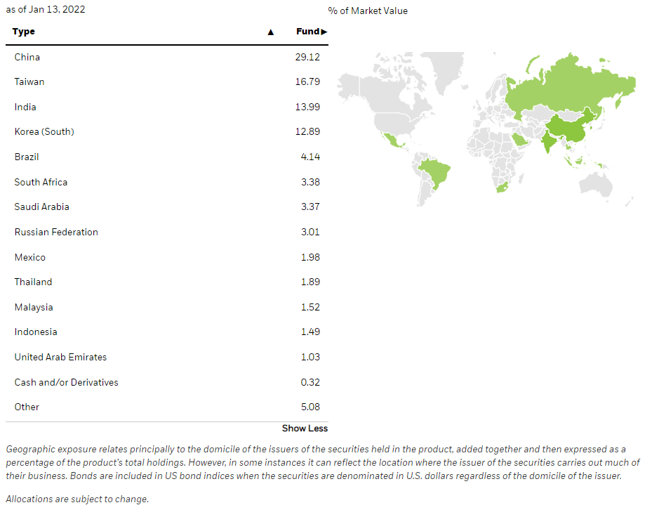 IEMG: Implied Returns Are 10% But Chinese Recessionary Risks Remain ...