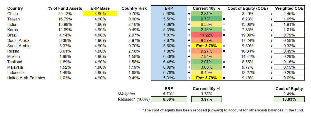 IEMG: Implied Returns Are 10% But Chinese Recessionary Risks Remain ...