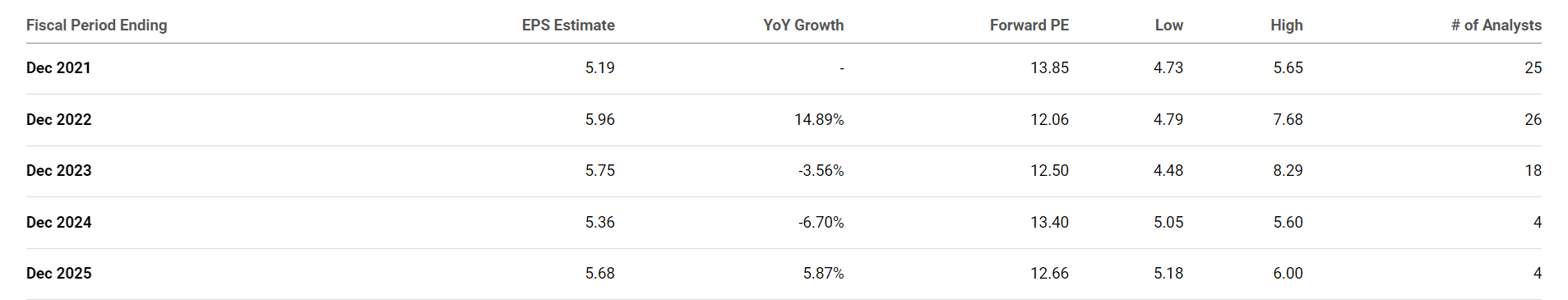 Exxon Mobil Stock: 52-Week High Price Is Only The Beginning (NYSE:XOM ...