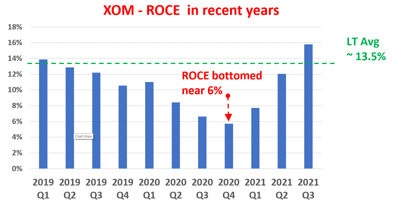Exxon Mobil Stock: 52-Week High Price Is Only The Beginning (NYSE:XOM ...