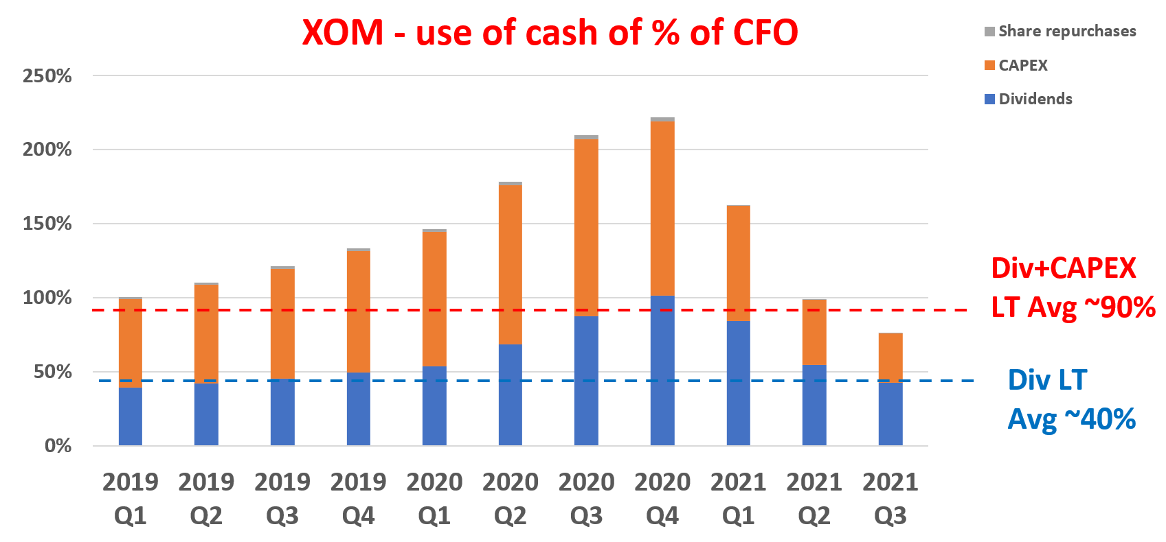 Exxon Mobil Stock: 52-Week High Price Is Only The Beginning (NYSE:XOM ...